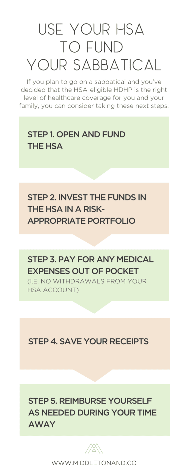How Can Your Health Saving Account Fund Your Sabbatical - Middleton ...